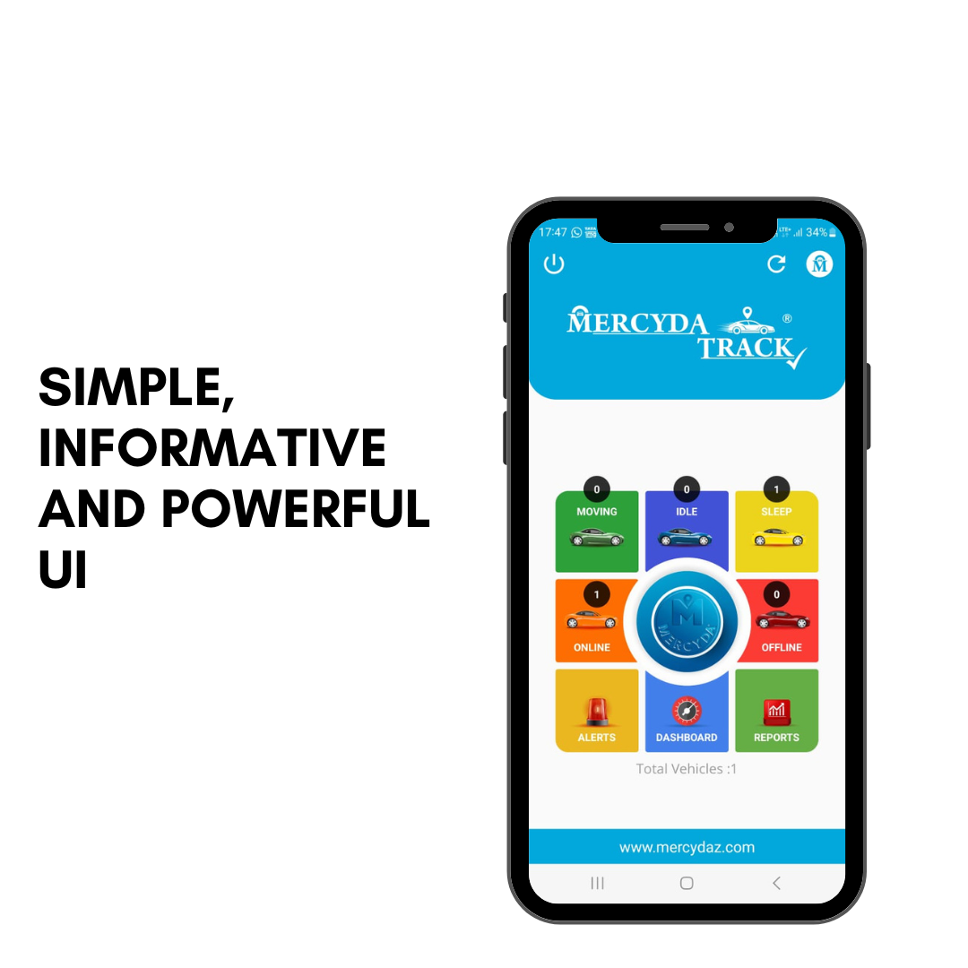 Mercyda | From The Choice Off Innovation